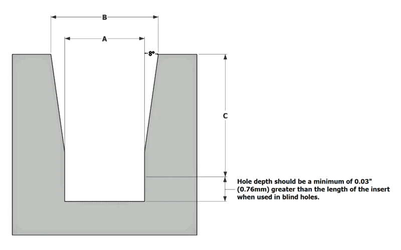 OpenSCAD Heat-set Insert Standoff Stud modules by RonRN18 - Thingiverse